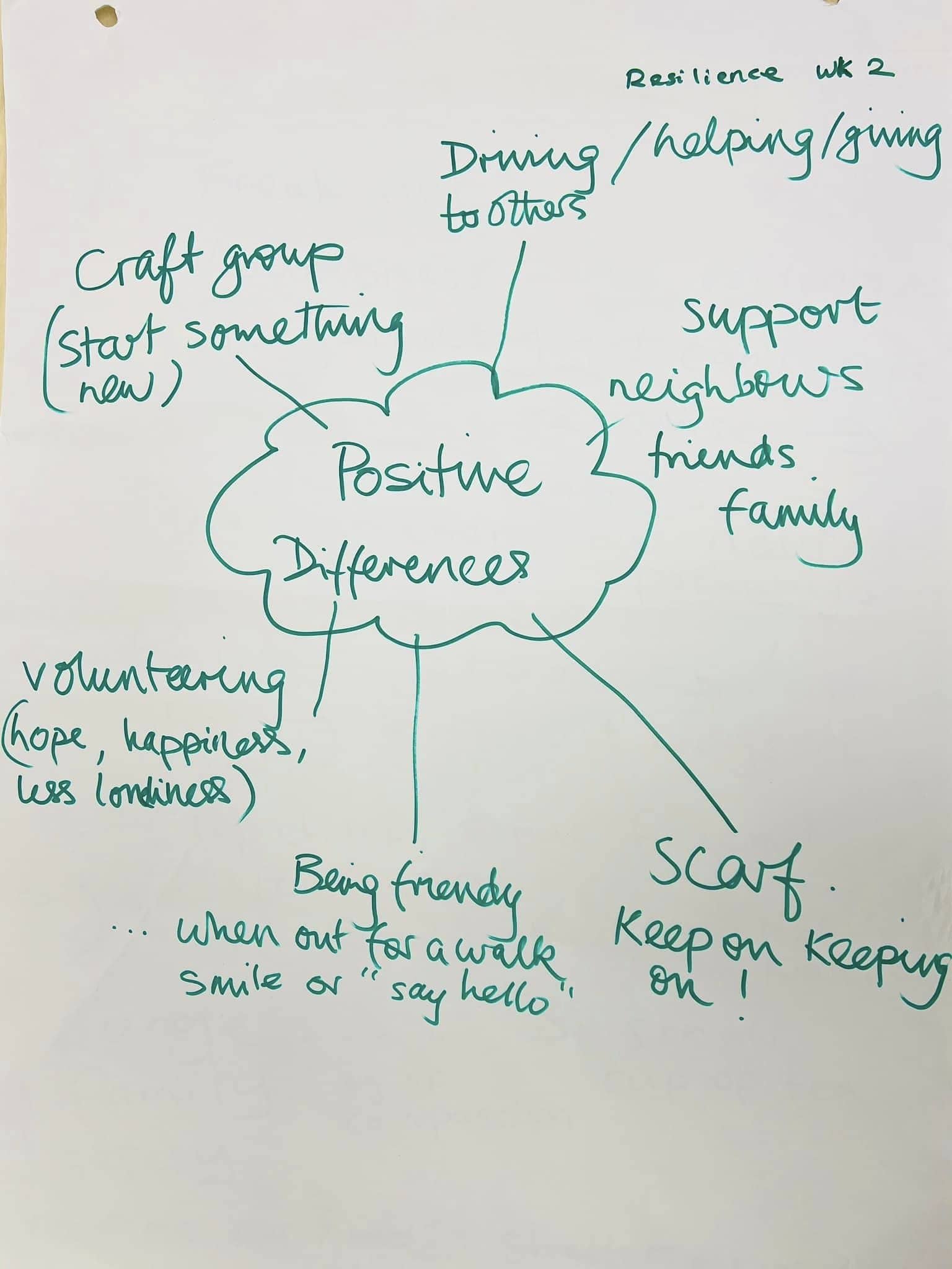 New Building Resilience Course | Recovery in Mind